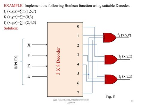 Encoder & Decoder | PDF | Programming Languages | Computing