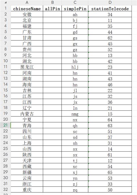Python实战：从12306官网获取全国火车票代售点信息，并通过pyecharts可视化。12306数据可视化分析 Csdn博客