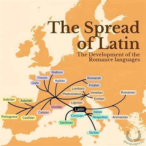 World 🌍 🤔 Latin Language🙋‍♂️ Facebook