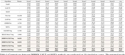 Degradation Estimation Recurrent Neural Network With Local And Non