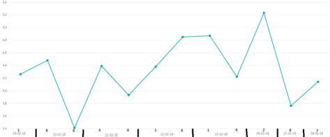 Gráfico Dinámico Como En Excel Powerbi