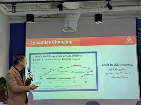 How To Boost Your Business With Erp Solutions Aspert Innovations Sdn Bhd Posted On The Topic