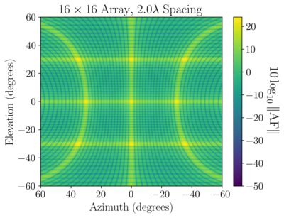 Phased Array Wikiwand