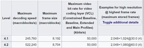 H264 Codec Advanced Video Coding Avc Explained Wowza