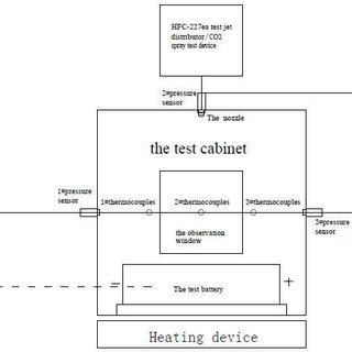 Test Schematic Arrangement Download Scientific Diagram