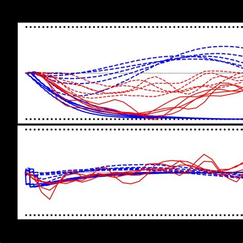 Online Vp Sto Mpc Left The Trajectories Taken By The Robot When Download Scientific Diagram
