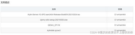 使用qemu在win10上安装arrch64位的openeuler操作系统 win10安装openeuler csdn博客