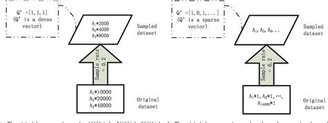 figure 4 from asynch sgbdt train stochastic gradient boosting decision