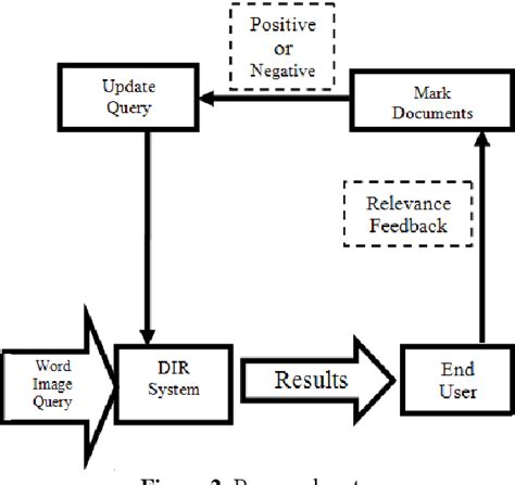 figure 2 from document image retrieval based on keyword spotting using