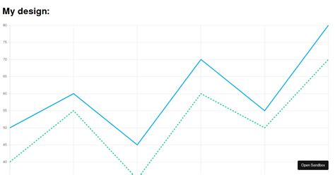 Line Chart Codesandbox
