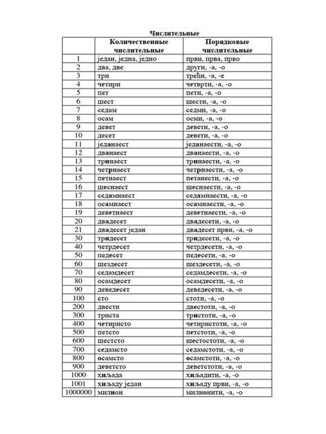 Числительные Pdf
