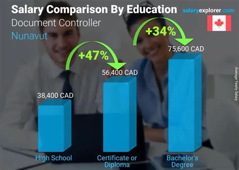 Document Controller Average Salary In Nunavut 2023 The Complete Guide