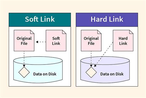 maria hassan on linkedin how to create a symlink in linux