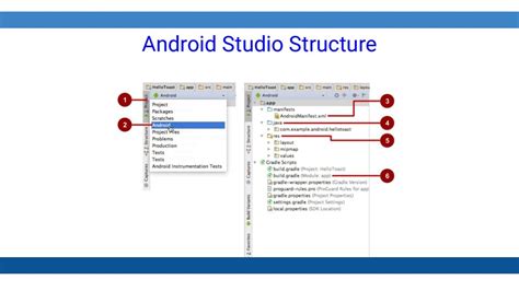 Basic Layouting In Android Speaker Deck