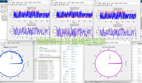 【原创】bitcn多输入多输出回归预测，基于双向时间卷积网络bitcn多输入多输出回归预测，matlab代码，可直接运行。模型非常新颖，适合作为创新！根据输出个数修改outdim值即可运行