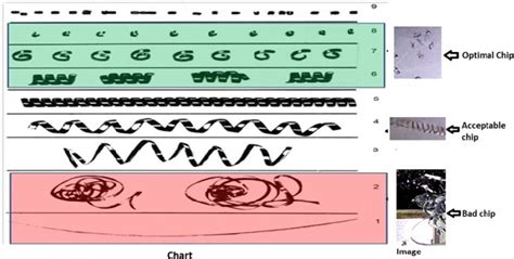 Chip Classes Depending On Size Download Scientific Diagram