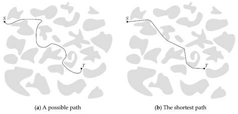 An Algorithm To Find The Shortest Path Through Obstacles Of Arbitrary