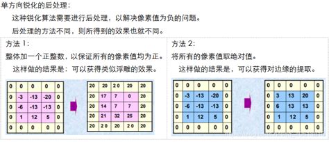 图像的锐化处理 方向 微分 边缘