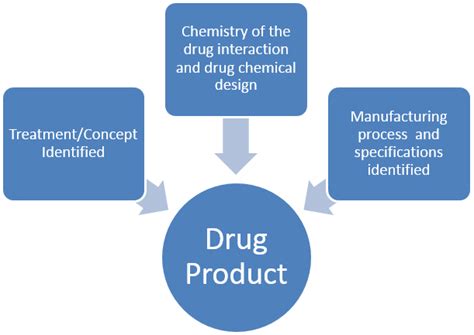 The Chemist Journal Of The American Institute Of Chemists