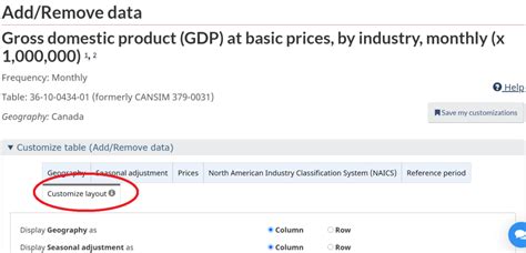How To Collect Data From Statistics Canada Using Python Towards Data