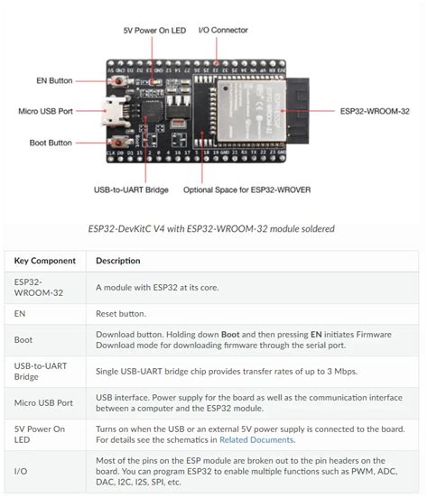 Esp32 Devkitc Carte Développement Esp32 Wroom 32d Avec Wifi