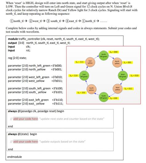 Problem Pts Design A Verilog Code For A Traffic Chegg