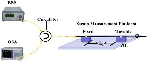 Ultra High Sensitivity And Temperature Insensitive Optical Fiber Strain Sensor Based On Dual Air