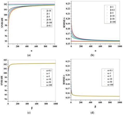 Research On Improved Wavelet Threshold Denoising Method For Non Contact