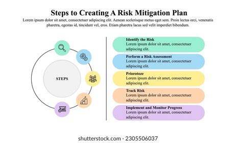 Infographic Presentation Template Risk Mitigation Plan Stock Vector