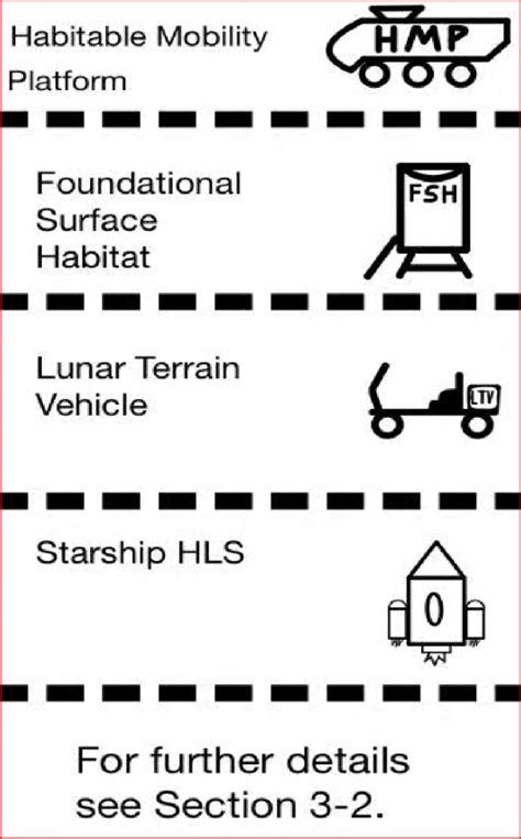 A Key To The Following Schematics Is Shown Above With The Names Of The