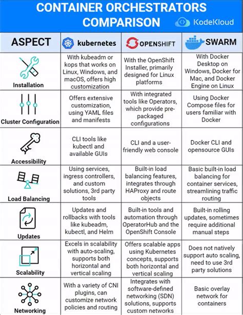 achref nefzaoui on linkedin devops kubernetes cloudcomputing