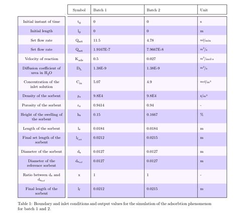 Problems With Long Table And Formatting Problems Tex Latex Stack