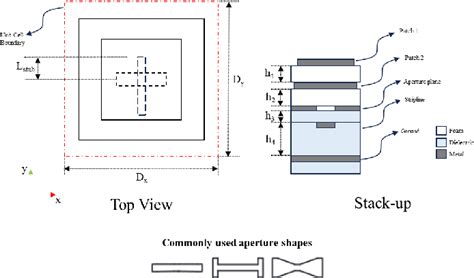 Figure 1 From Direct Optimisation Of A Five State Reconfigurable