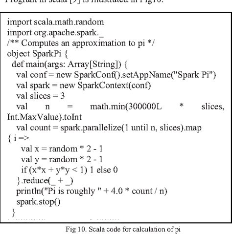 Figure 1 From Evolution Of Spark Framework For Simplifying Big Data