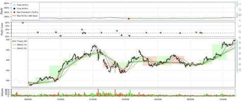 Chaotic Time Series Analysis Was A Mildly Popular Area Of Research In The Early 1990s Possibly
