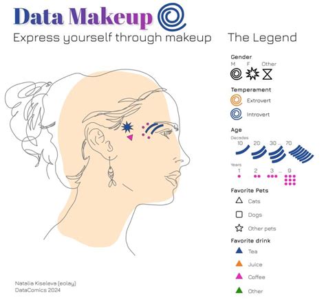 Natalia Kiseleva On Linkedin Dataart Dataphysicalization Dataviz