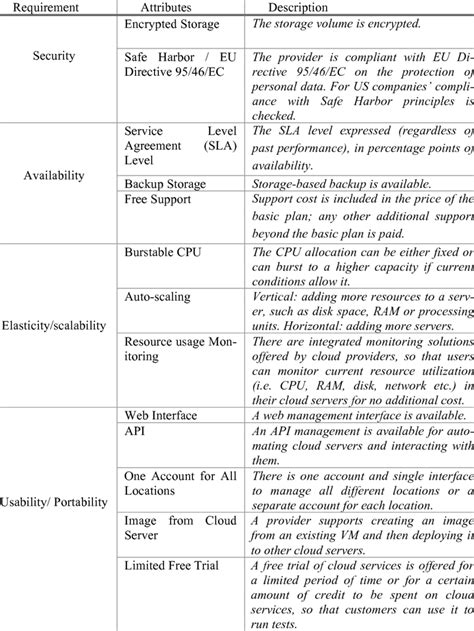 Non Functional Requirements Download Table