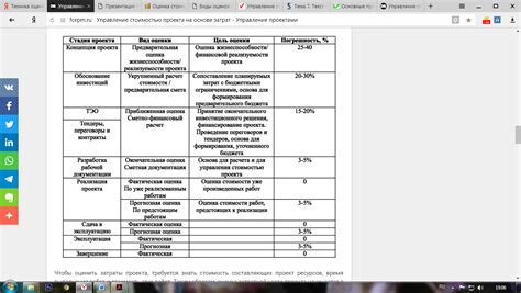 Управление стоимостью проекта. Основные принципы управления стоимостью ...