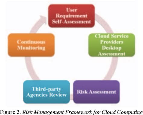 Figure 1 From Risk Management Framework With Cobit 5 And Risk