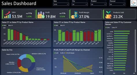 zain ul hassan on linkedin dataanalysis powerbi businessinsights