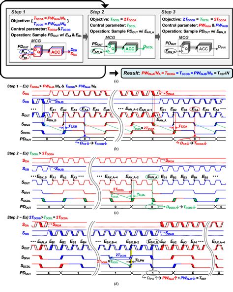 Figure 1 From A Sub 100 Fs Jitter 8 16 Ghz Ring Oscillator Based Power Gating Injection Locked