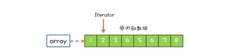 Java并发和容器 Javacore