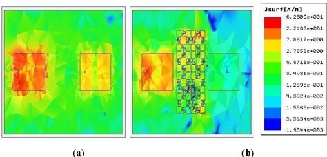 Figure 1 From Design Of High Impedance Electromagnetic Surfaces For Mutual Coupling Reduction In