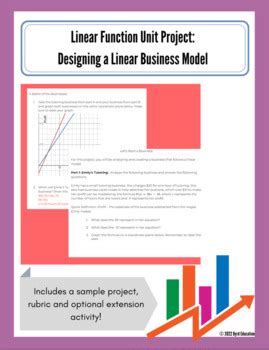 Linear Equations Project Designing A Linear Business By Byrd Education