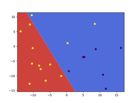 Support Vector Machines In OpenCV MachineLearningMastery Com
