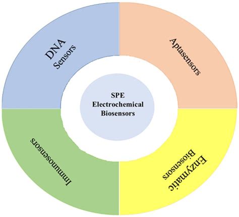 Review Chemosensors Mdpi