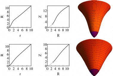 Class Of The Embedding Diagrams A Naked Singularity The Optical