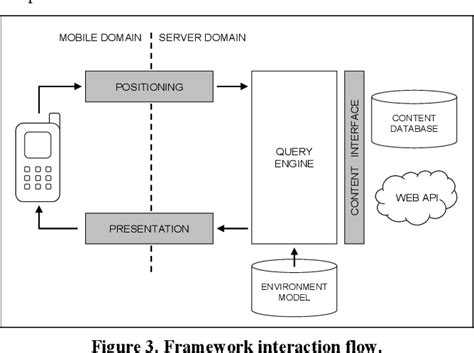 Figure 1 From A Mobile Application Framework For The Geospatial Web