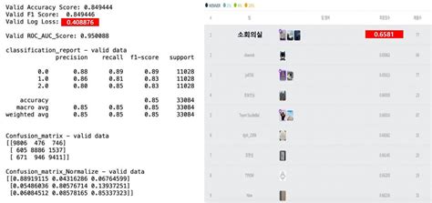 GitHub Pmingyu Credit Card Delinquency Classification With SHAP