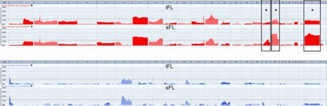 Comparative Analysis Of Somatic Copy Number Alterations Scna In Download Scientific Diagram